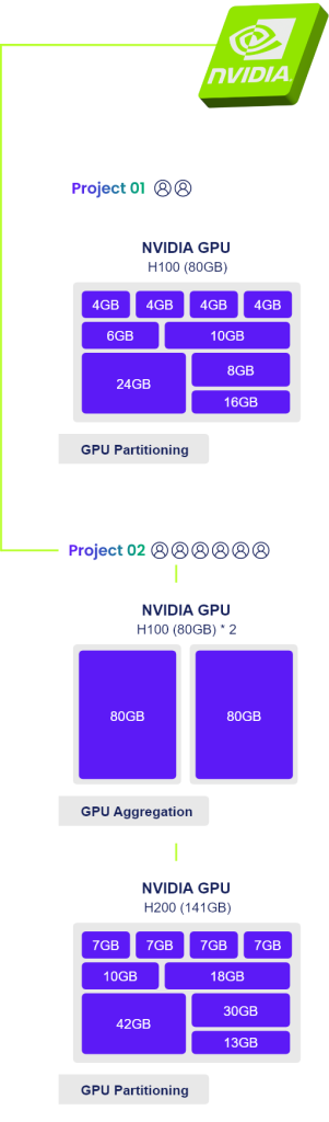 AI Stack | FlexInfra Sdn Bhd